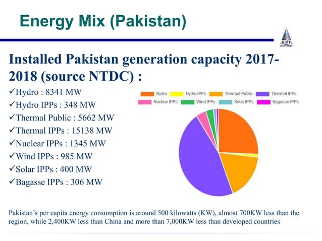 Ch#1_Power Generation, Transmission and Distribution System_MS.Rashid.pptx