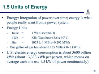 Ch#1_Power Generation, Transmission and Distribution System_MS.Rashid.pptx