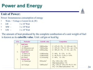 Ch#1_Power Generation, Transmission and Distribution System_MS.Rashid.pptx