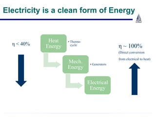 Ch#1_Power Generation, Transmission and Distribution System_MS.Rashid.pptx