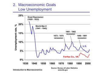 ch1ppt.ppt | Economy | Business and Finance