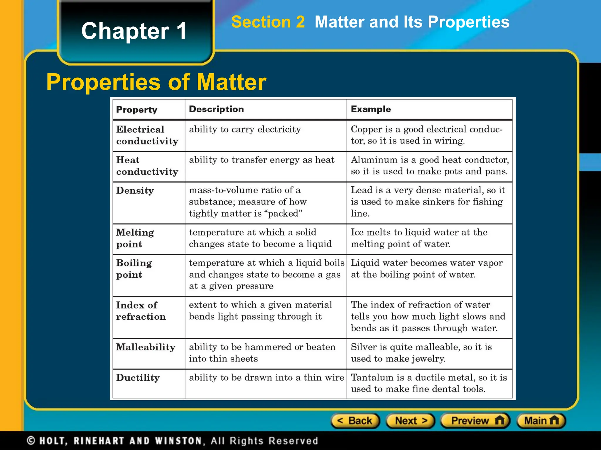 Introduction to Chemistry for grade 10 Chemistry | PDF