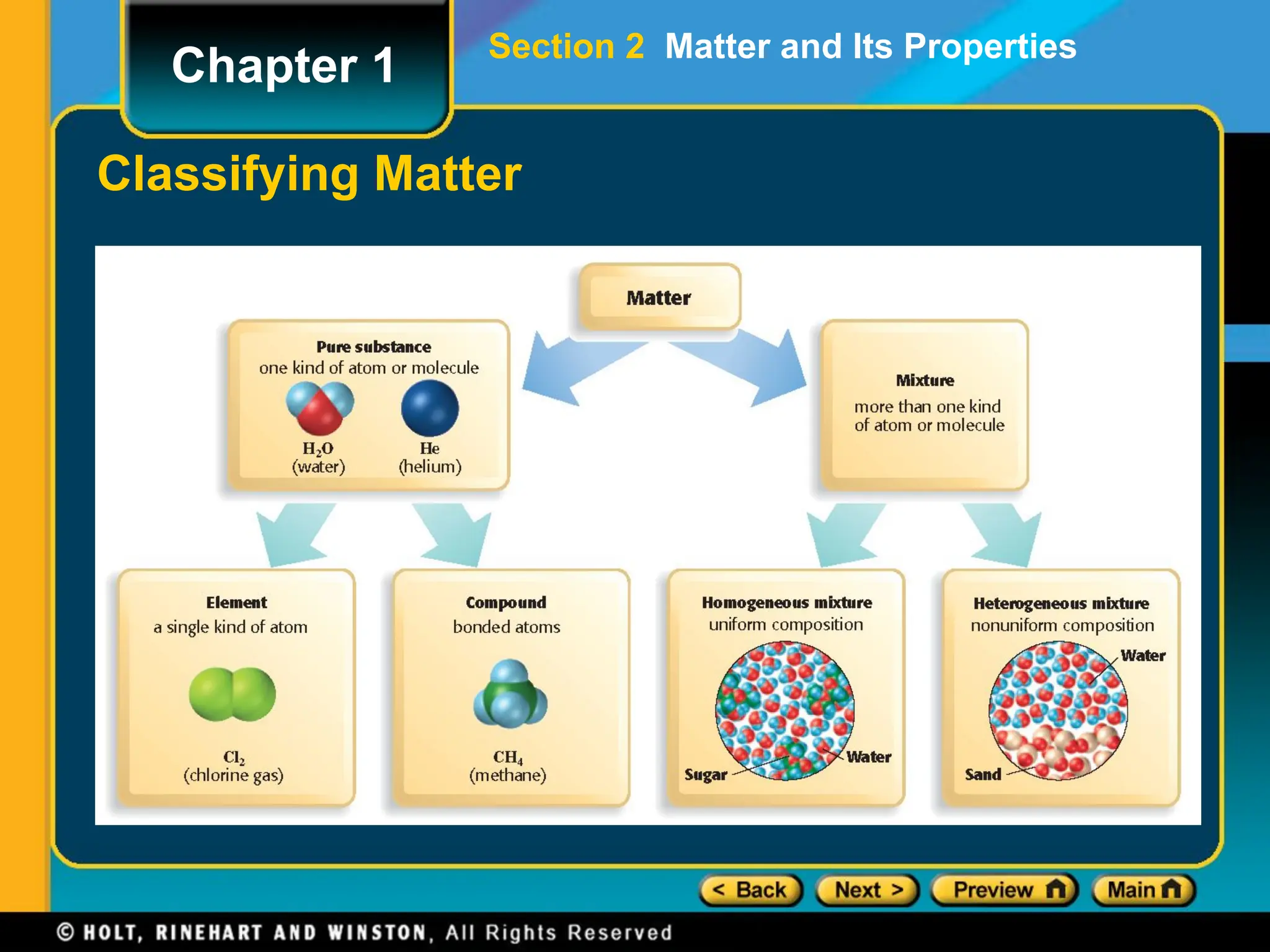 Introduction to Chemistry for grade 10 Chemistry | PDF