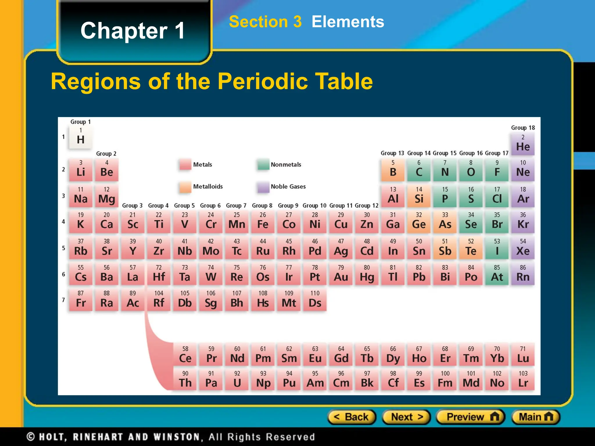 Introduction to Chemistry for grade 10 Chemistry | PDF