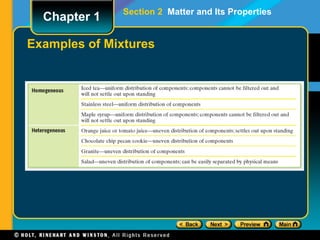Introduction to Chemistry for grade 10 Chemistry | PDF