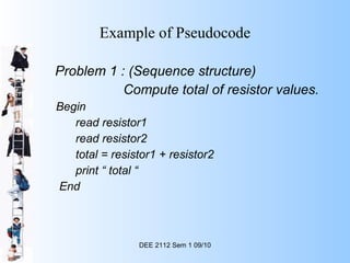 Ch1 principles of software development | PPT