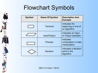 Ch1 principles of software development | PPT