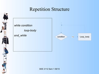 Ch1 principles of software development | PPT