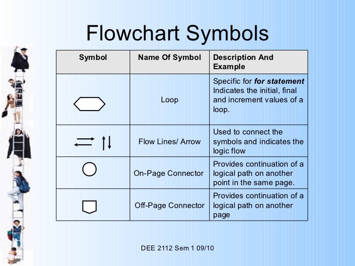 Ch1 principles of software development