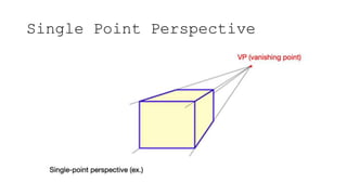 CH1 Projections Orthographic Isometric Perspective | PPTX