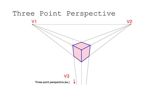 CH1 Projections Orthographic Isometric Perspective | PPTX