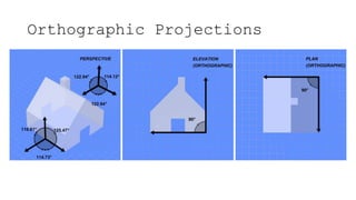 CH1 Projections Orthographic Isometric Perspective | PPTX