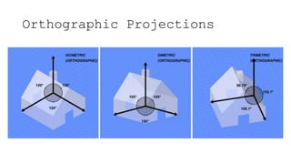 CH1 Projections Orthographic Isometric Perspective | PPTX
