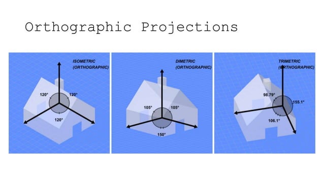 CH1 Projections Orthographic Isometric Perspective | PPTX