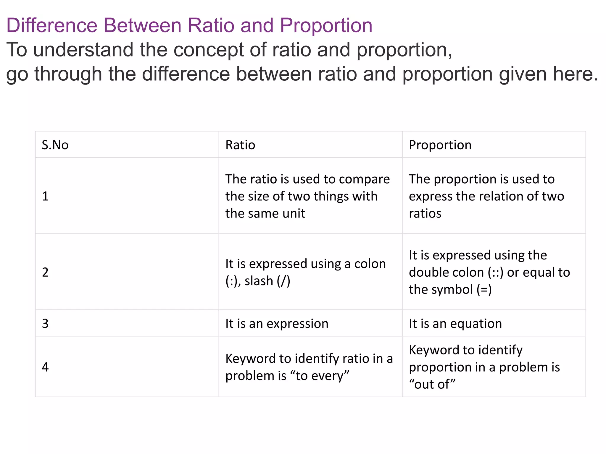 Ch1 ratio and proportion | PPTX