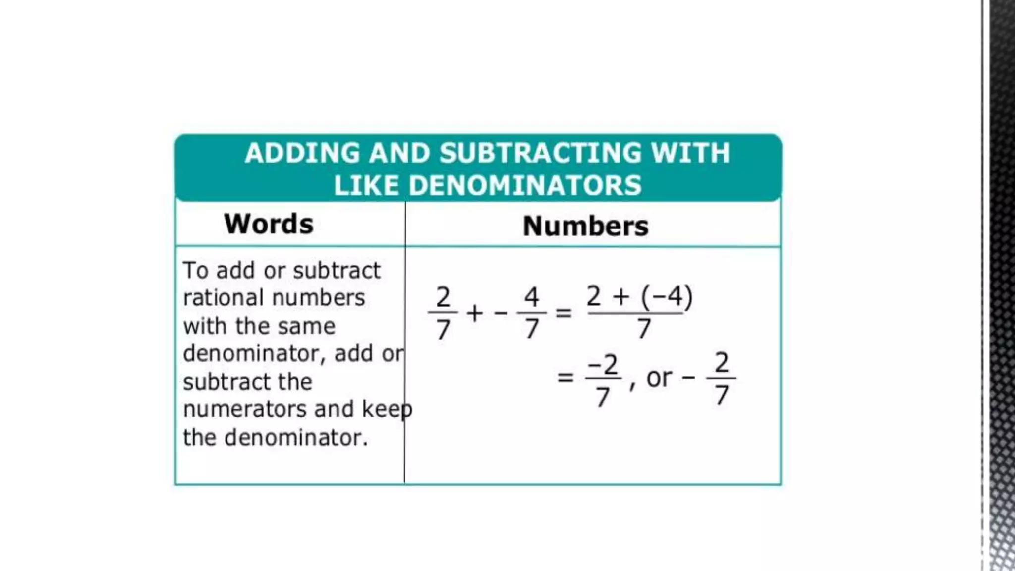 Ch 1 Rational Numbers.pptx