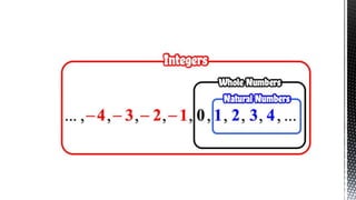 Ch 1 Rational Numbers.pptx