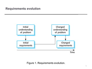 Requirements change - requirements engineering | PPT