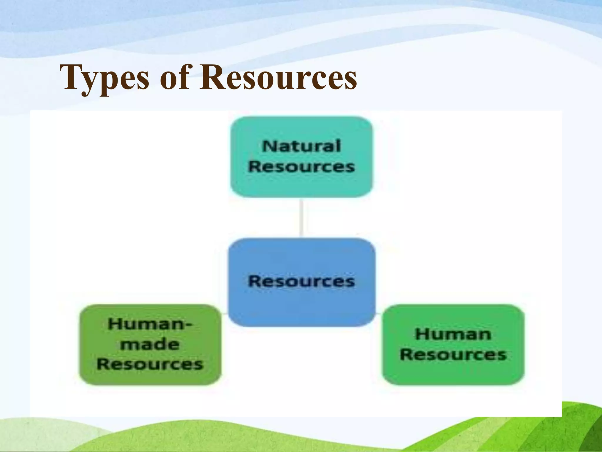 RESOURCES CLASS 8 | PPTX