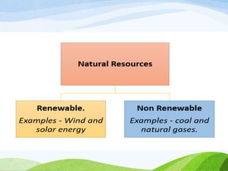 RESOURCES CLASS 8 | PPTX