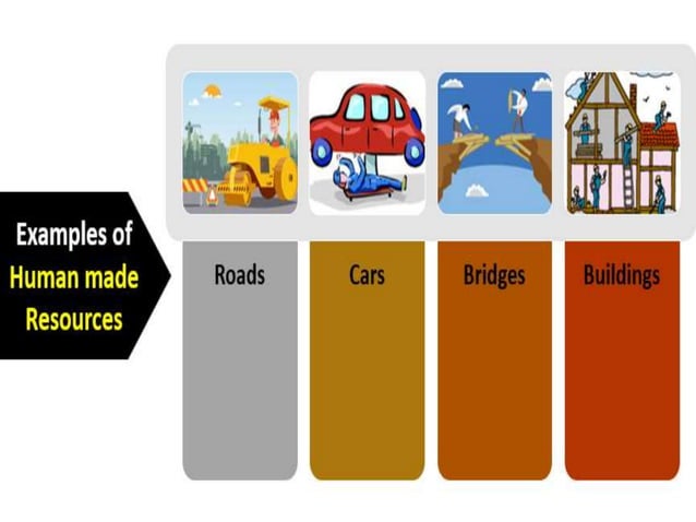 RESOURCES CLASS 8 | PPTX