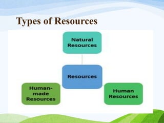 Different Types Of Resources