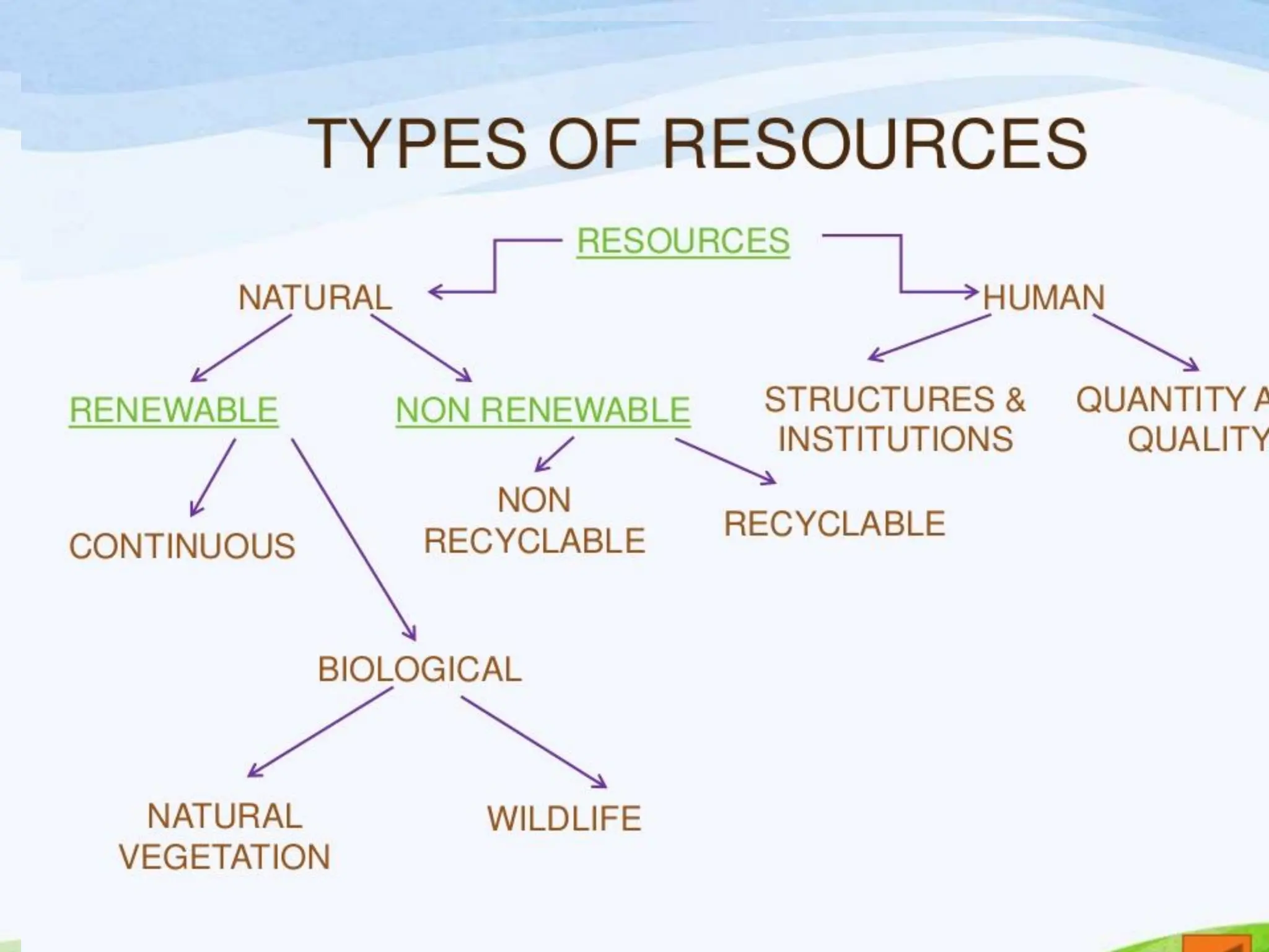 Ch 1 Resources 2 environmental development | PPT