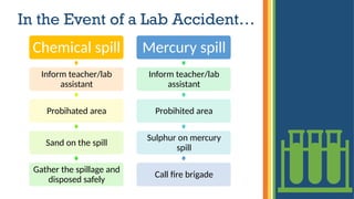 Ch 1 Safety Measures in Laboratory Science F4 KSSM-2.pptx