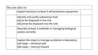 Ch 1 Safety Measures in Laboratory Science F4 KSSM-2.pptx