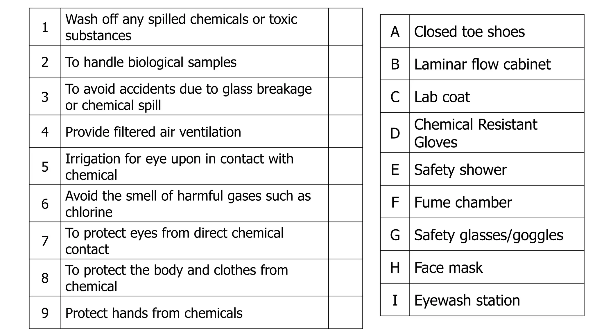 Ch 1 Safety Measures in Laboratory Science F4 KSSM.pptx