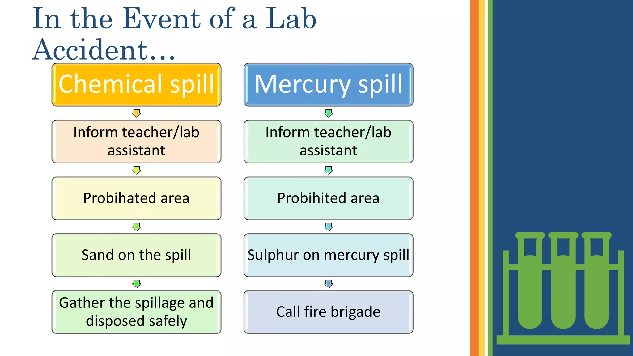 Ch 1 Safety Measures in Laboratory Science F4 KSSM.pptx