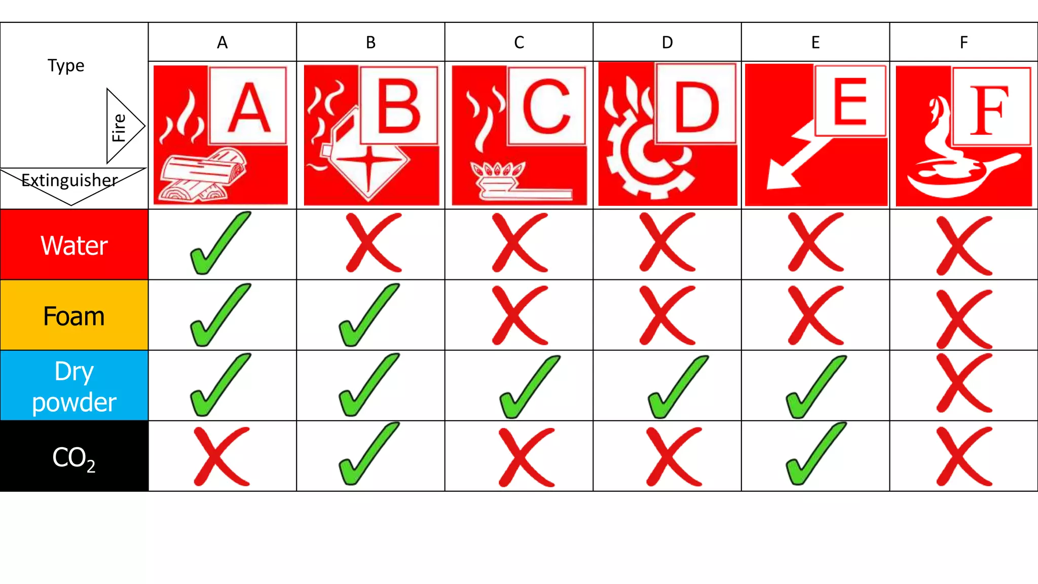 Ch 1 Safety Measures in Laboratory Science F4 KSSM.pptx