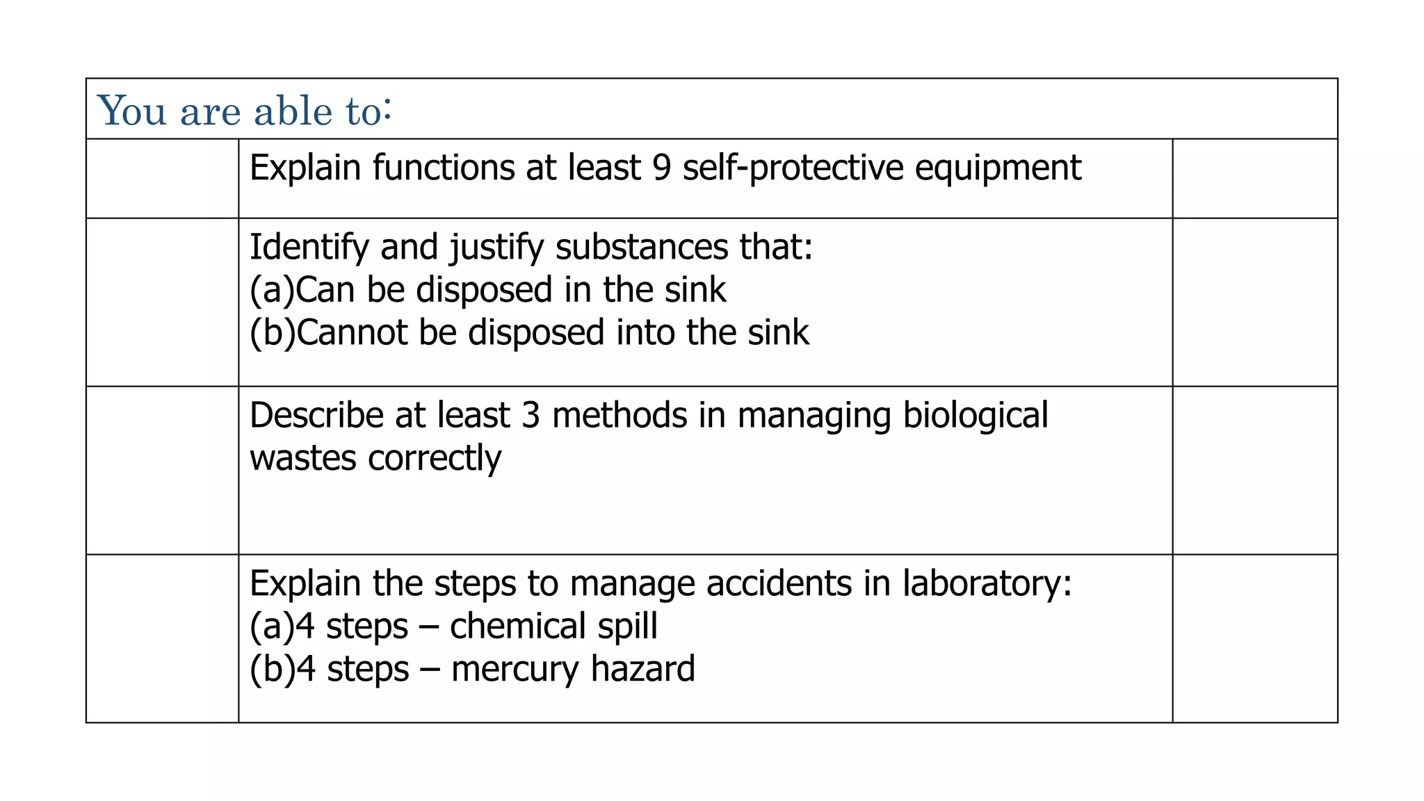Ch 1 Safety Measures in Laboratory Science F4 KSSM.pptx
