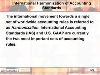 Ch 1 slide.ppt