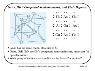 Ch1 lecture slides Chenming Hu Device for IC | PPT
