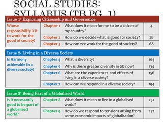 Ch 1 - Citizenship | PPTX