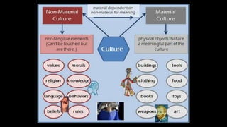 CH1_ social constructs_ PART A.pptx