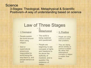 Ch 1Sociological perspective.ppt