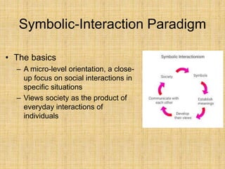 Ch 1Sociological perspective.ppt