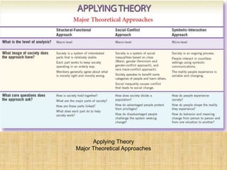 Ch 1Sociological perspective.ppt
