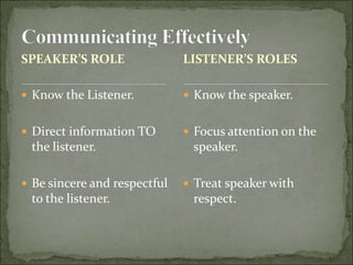 Ch 1 Speech Communication powerpoint.ppt