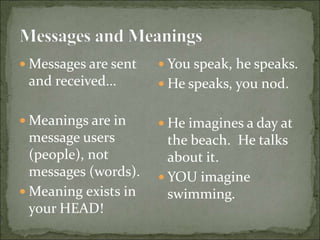 Ch 1 Speech Communication powerpoint.ppt