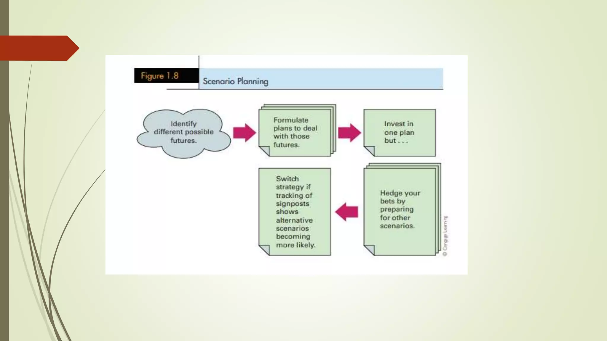 ch1_Strategic Leadership (3).pptx | Executive Leadership & Management | Business