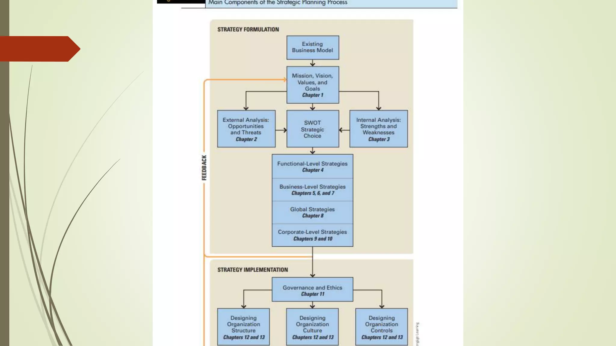 ch1_Strategic Leadership (4).pptx