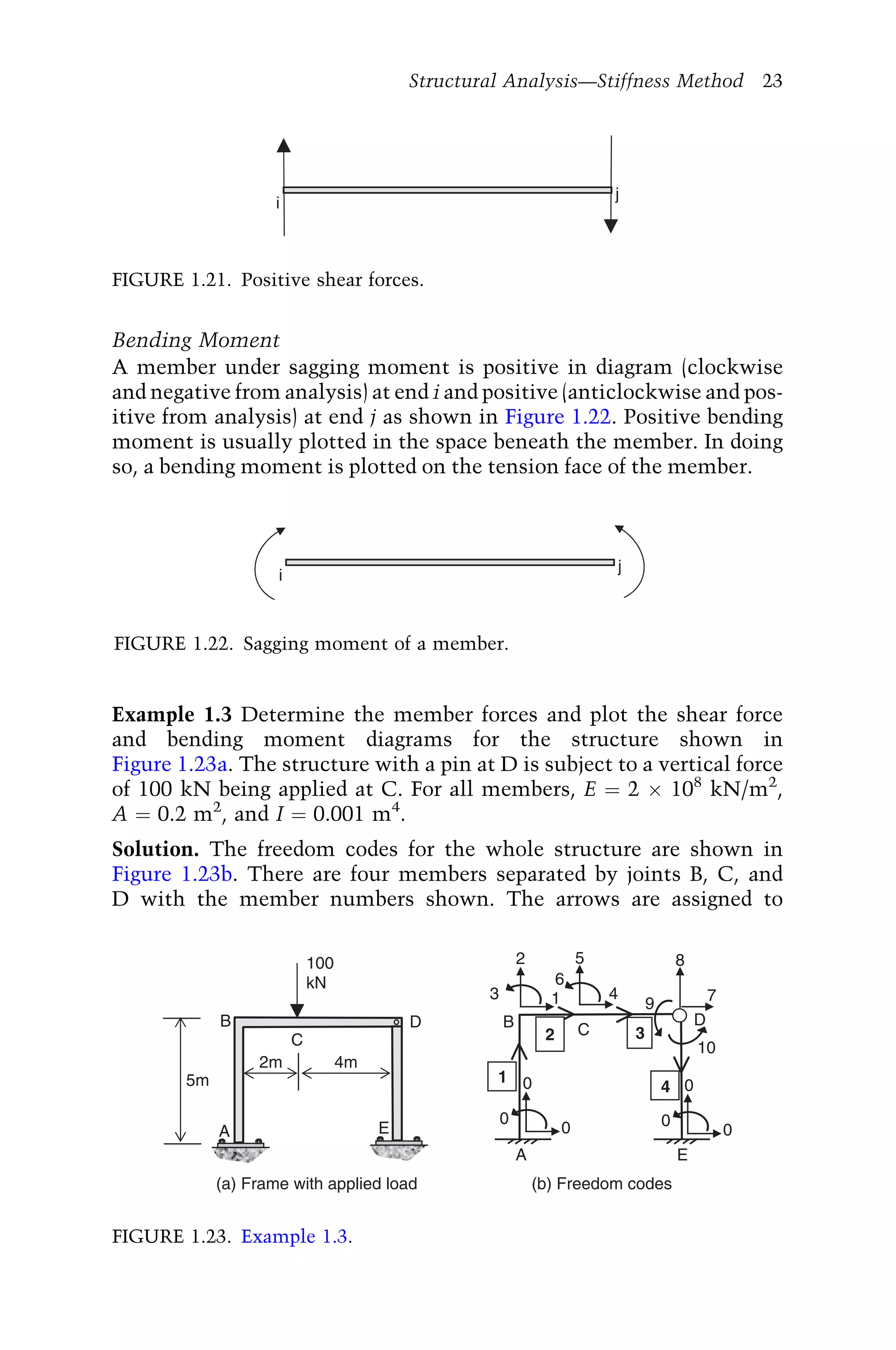 Ch 1 structural analysis stiffness method | PDF