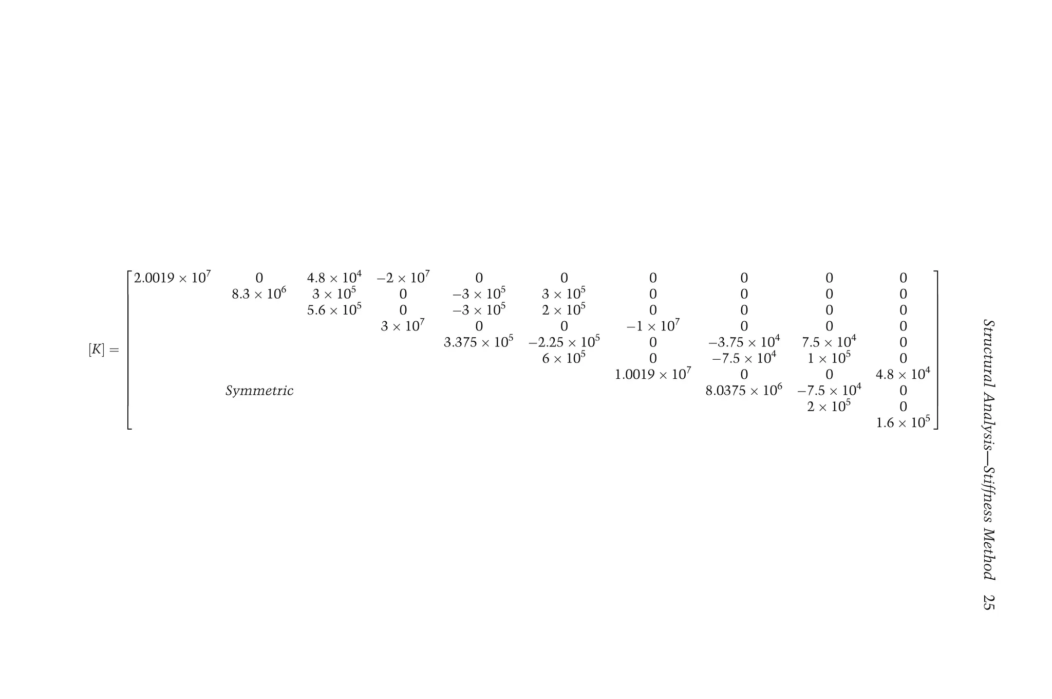 Ch 1 structural analysis stiffness method | PDF