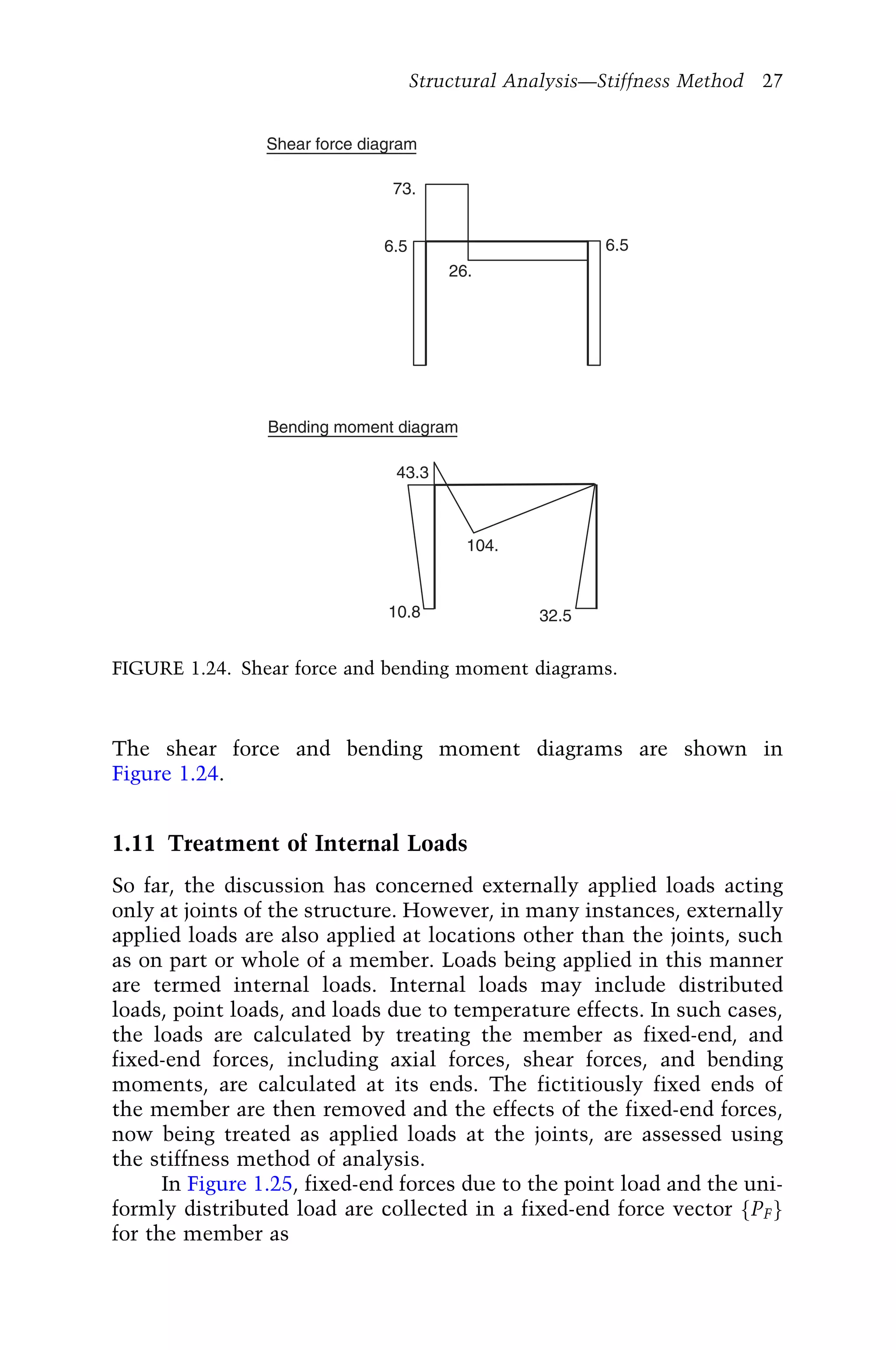 Ch 1 structural analysis stiffness method | PDF