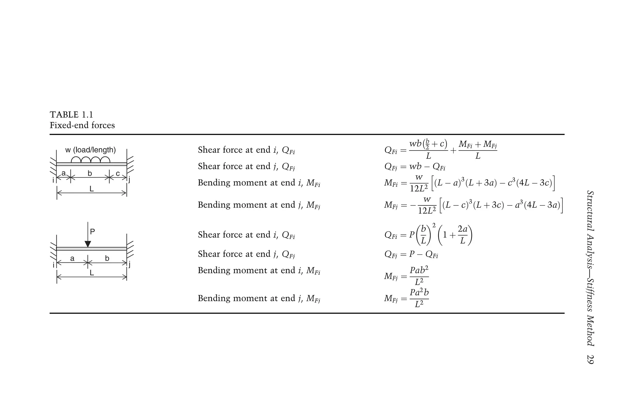 Ch 1 structural analysis stiffness method | PDF