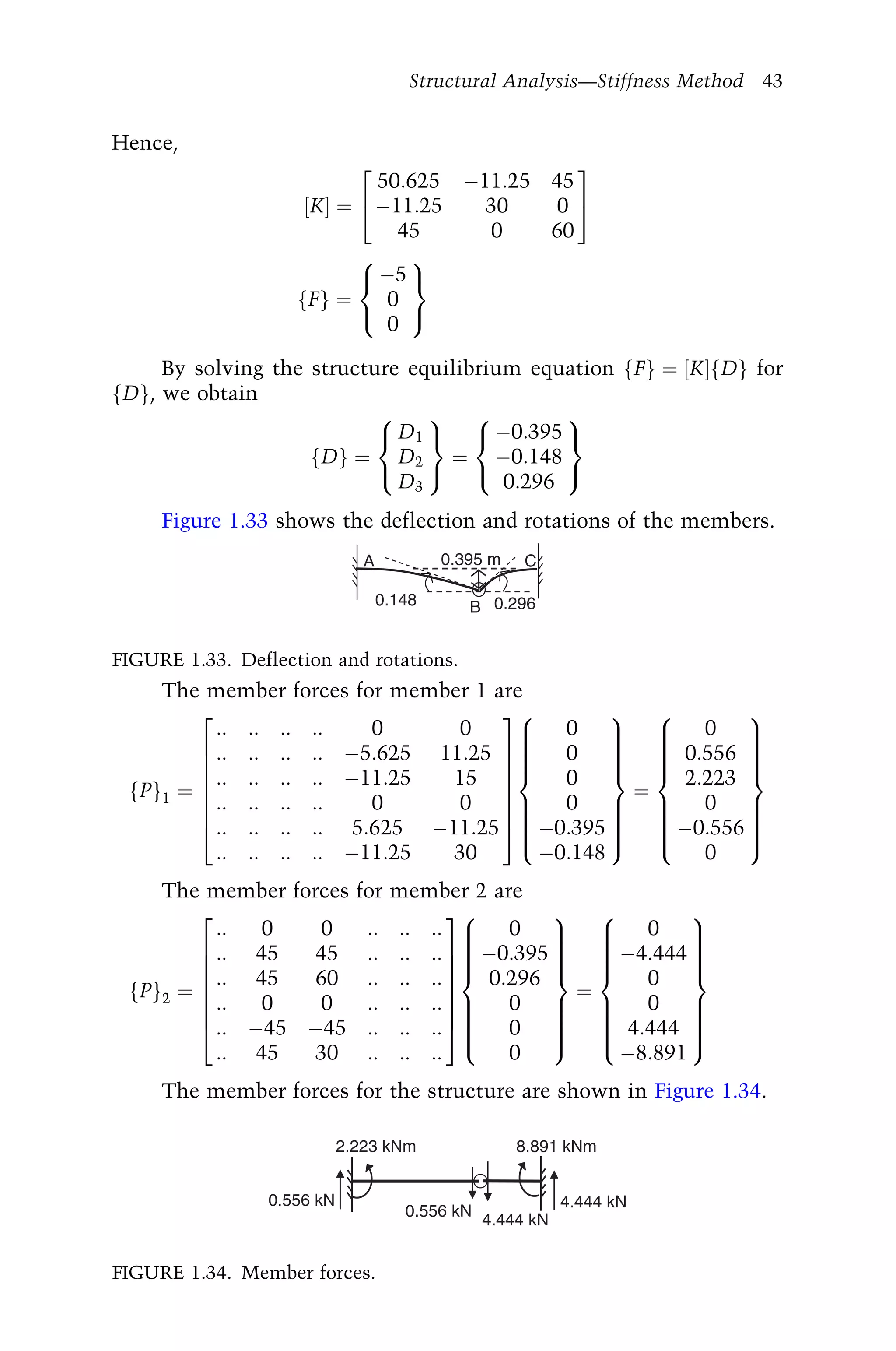 Ch 1 structural analysis stiffness method | PDF