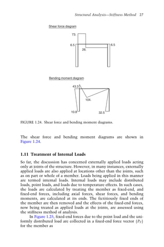 Ch 1 structural analysis stiffness method | PDF